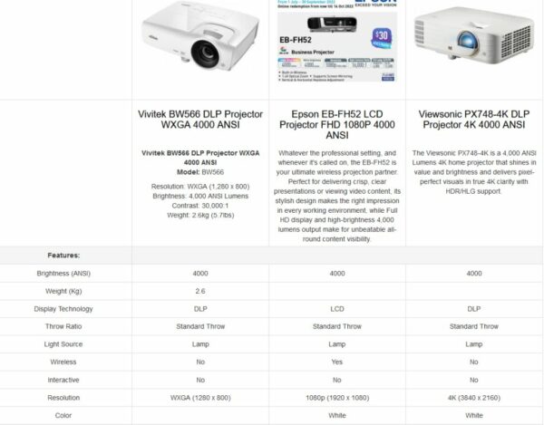 The Ultimate Comparison of 4000 Lumens Projector Unveiling the Best ...